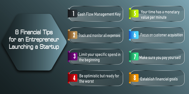 8 Financial Tips for an Entrepreneur Launching a Startup - Doing ...