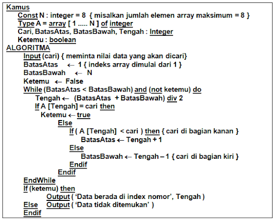 Pengertian dan Contoh dari Teknik Sorting dan Teknik Searching (Beserta ...