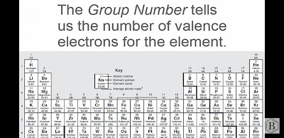 CH4 Lewis Structure , Valence Electrons ,Formal Charge,Polar or Nonpolar
