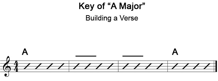 How to Easily Write a Song a Day | Creative Guitar Studio
