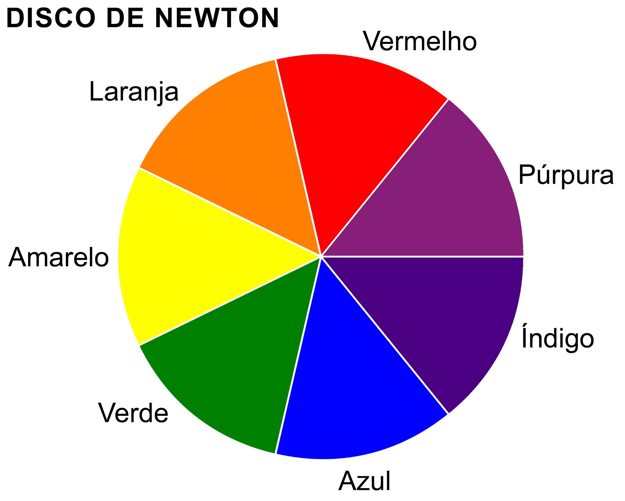 ARTE REGISTRADA: O PODER DAS CORES