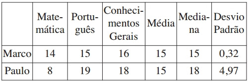 Enem 2010 Marco E Paulo Foram Classificados Em Um Concurso IndagaÇÃo
