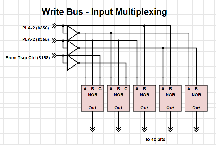 Dave's Hacks: Inside the armv1 Register Bank - register selection