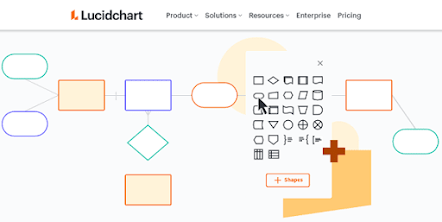 8 Aplikasi Pembuat Flowchart Online Terbaik Simpel & Cepat - Klik Refresh