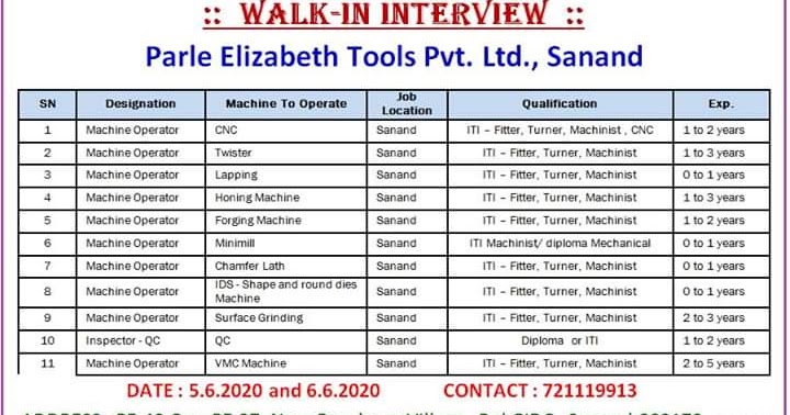 Walk -in Interview For ITI Fitter, Turner, Machinist, CNC,/Diploma ...