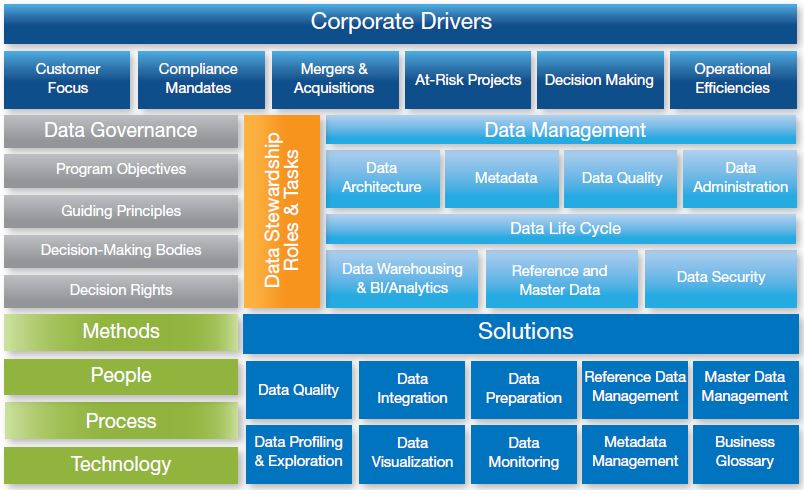 Business Transformation: The SAS® Data Governance Framework: A ...