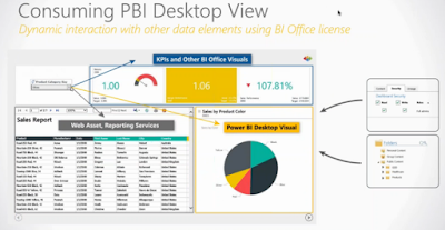 Rachael's Thoughts: Power BI on Premises and Pyramid Analytics