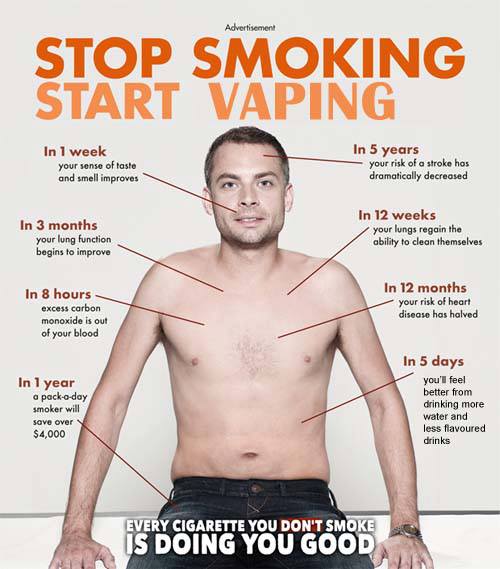 E Cigarette Guide Heavily Sweating After E Cigarettes Use Here Are