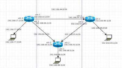 Konfigurasi Routing Protokol BGP Pada Mikrotik - Puji Rahayu