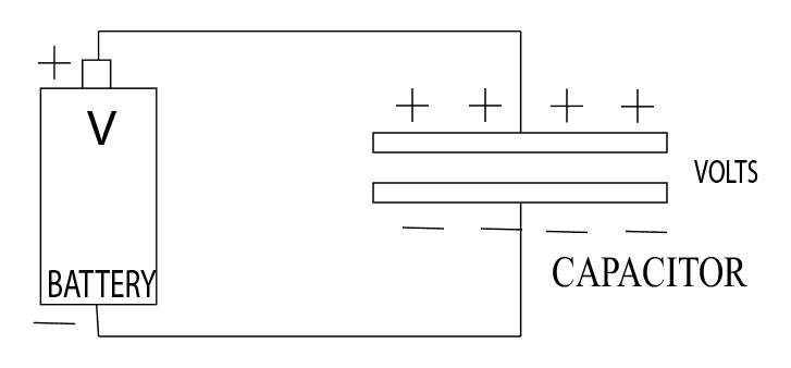 ELECTRICAL ENGINEERING TECHNOLOGY: Capacitor Working Principles