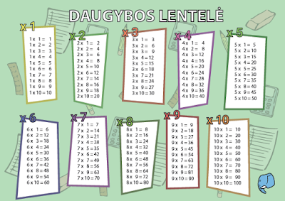 Mokinukas: Matematika