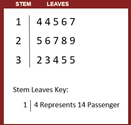 MathematicsLearning: STEM AND LEAF