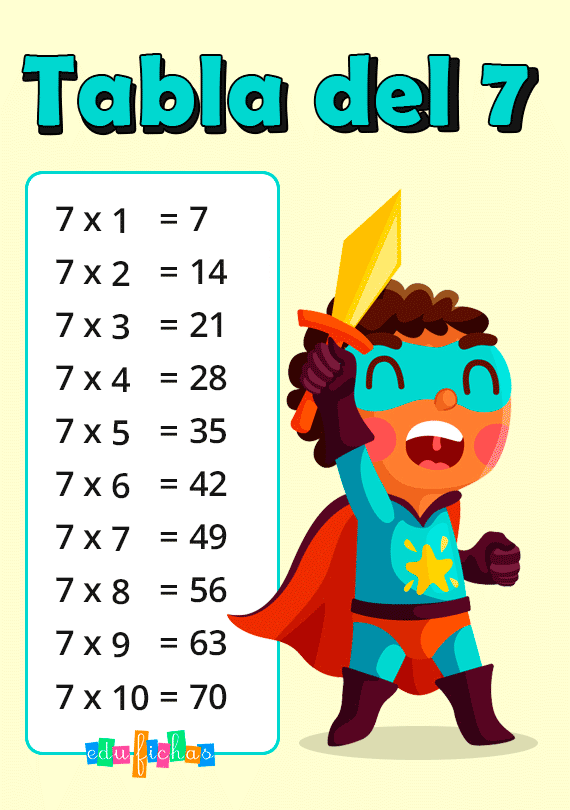 APRENDEMOS Y COMPARTIMOS: REPASAMOS LA TABLA DEL SIETE