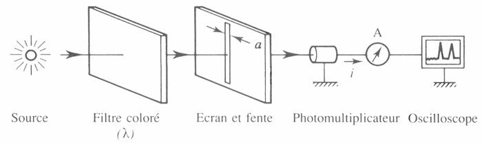 Biologie 10: Cours de Physique l'optique géométrique SVI S1