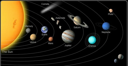 Saturn | Important facts of Saturn | All about Saturn