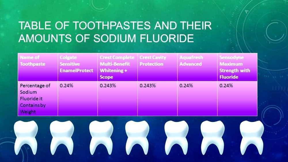 Sodium Fluoride sodium-fluoride