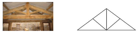 Types Of Truss: - Civil Daily