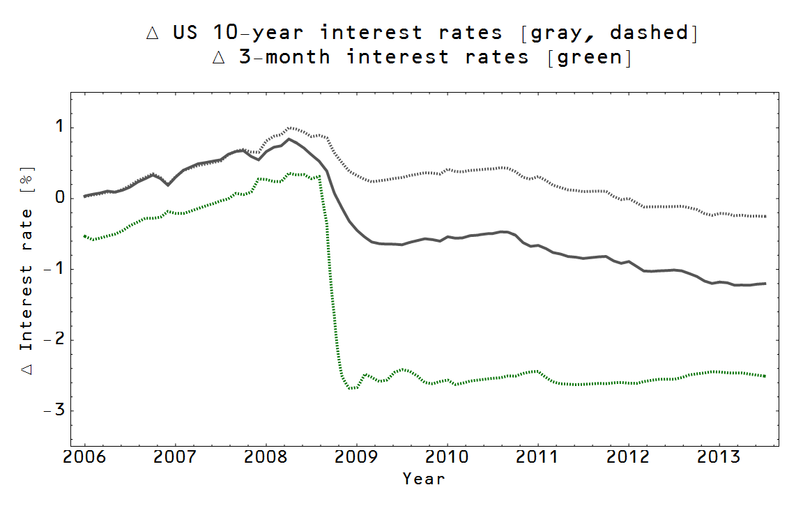 Information Transfer Economics: April 2016