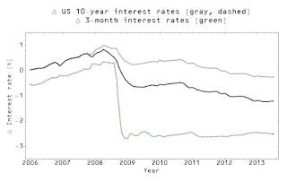 Information Transfer Economics: April 2016