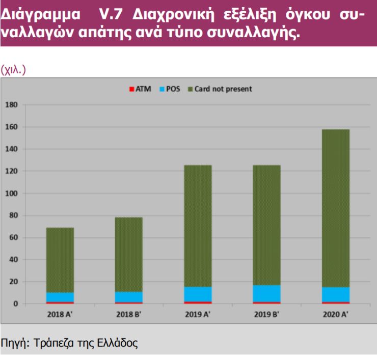 αλεπού του Ολύμπου: ΕΚΡΗΞΗ ΤΗΣ ΑΠΑΤΗΣ ΣΤΙΣ ΣΥΝΑΛΛΑΓΕΣ ΜΕ ΚΑΡΤΕΣ ...