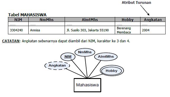 Entity Relationship Diagram (ERD) ~ Irsal's Blog
