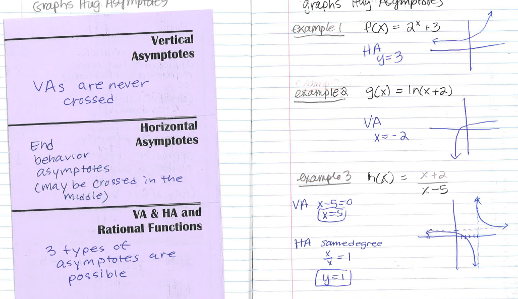 Beautiful Math: PreCalc Function Characteristics part 1