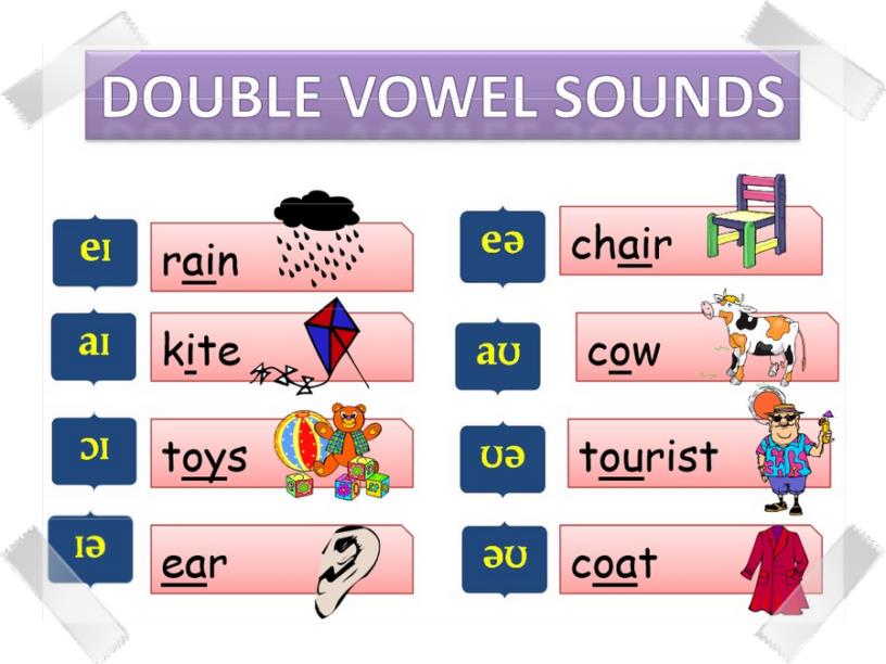 English-at-first-sight: 6°_1.0.b_ The Alphabet and Phonetics