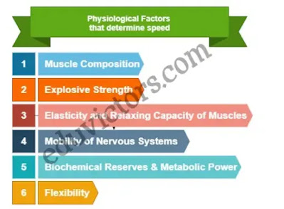 CBSE Papers, Questions, Answers, MCQ ...: Physiological Factors ...