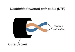 Twisted Pair Cable | ICS Classes
