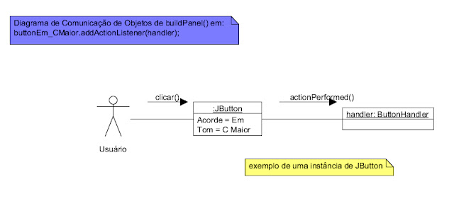 Arduino Stringless Guitar