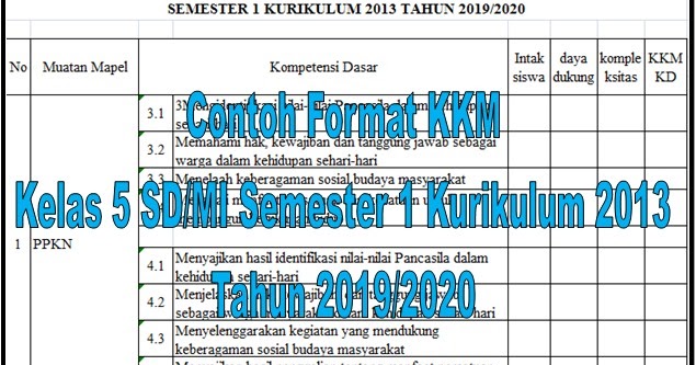 Contoh Format KKM Kelas 5 SD/MI Semester 1 Kurikulum 2013 Tahun 2019/ ...
