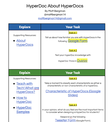 Learn Lead Grow: Step-By-Step Guide to Creating a HyperDoc