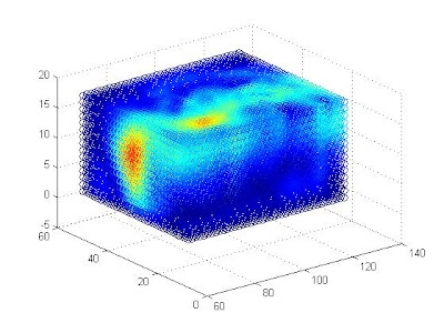 MATLAB ... and more ...: plotting 3D vector field in MATLAB in many ...