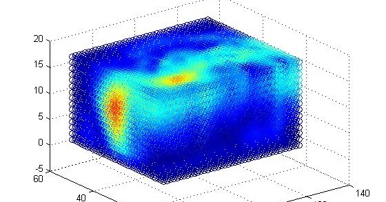 Matlab And More Plotting 3d Vector Field In Matlab In Many Different Ways