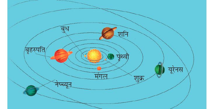 सौरमंडल में पृथ्वी { Solar System and Earth } - GK in Hindi | MP GK ...
