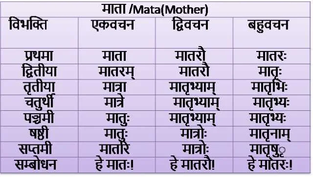 Mata shabd roop in Sanskrit