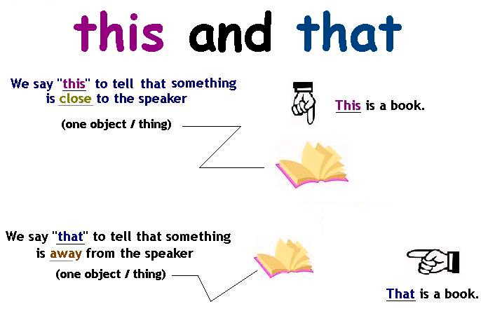 English Class: THIS - THAT - THESE - THOSE