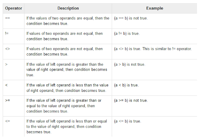 Basic Operators of python in hindi 2020 | python tutorial in hindi ...