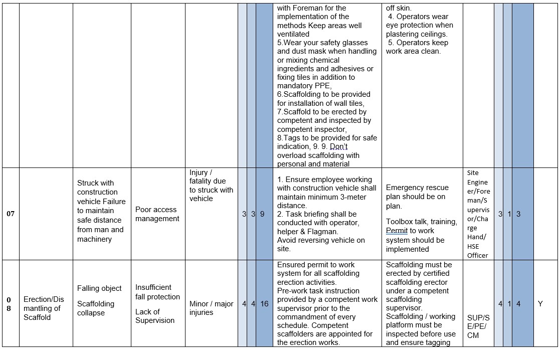 Risk Assessment Template for Tiling Work