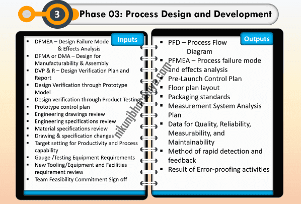 APQP | Advanced Product Quality Planning | 5 Phases