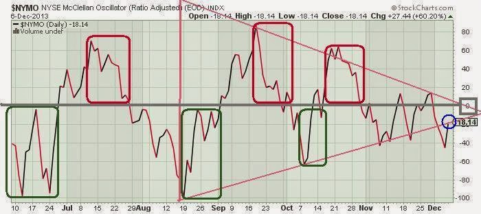 The Keystone Speculator™: NYMO McClellan Oscillator Daily Chart ...