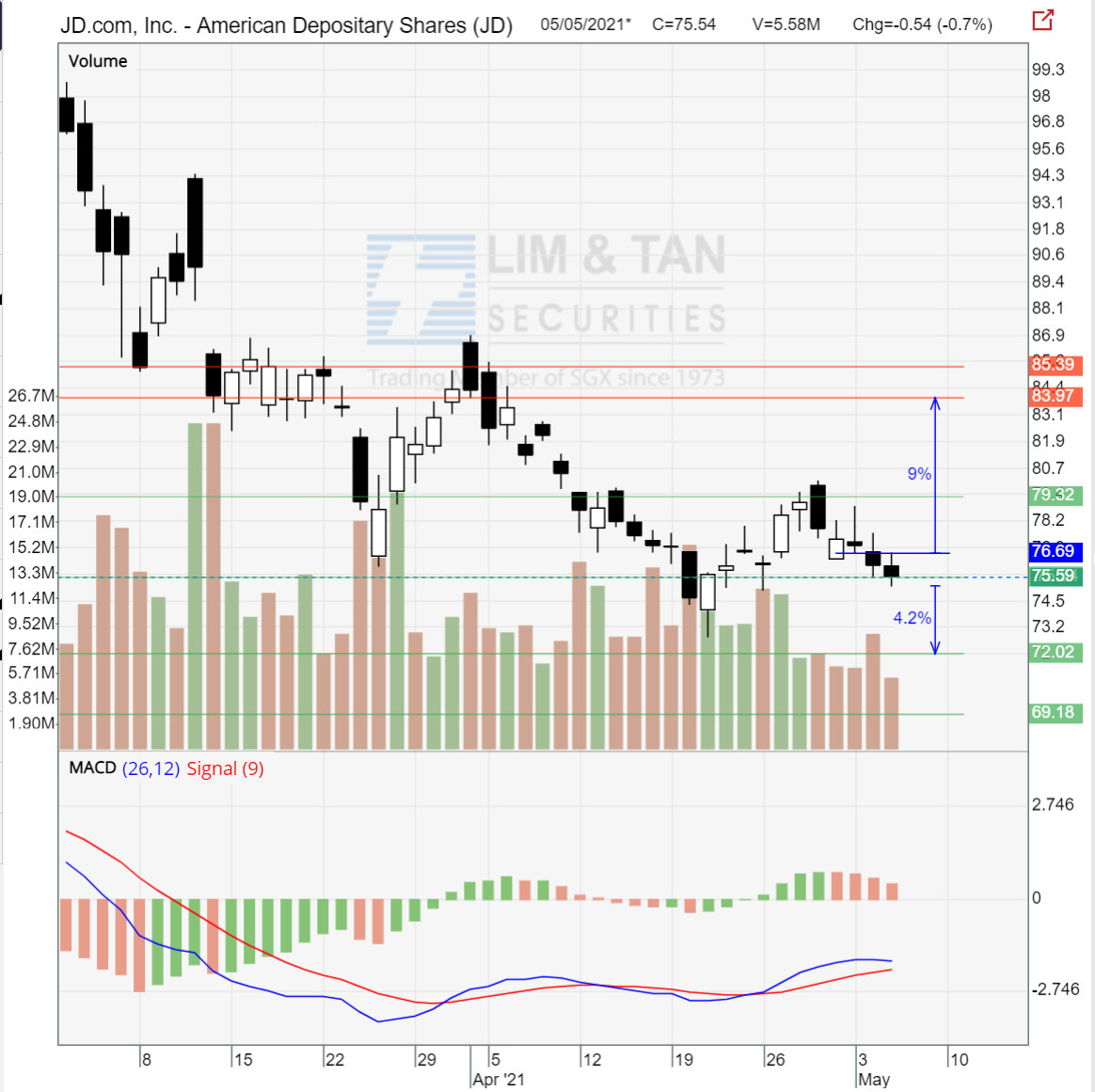 Lim & Tan Intra-Day Active Trader Program (ATP) - Trading With No Pre ...