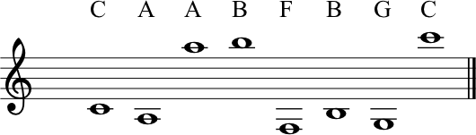 Songwriting Again Music Theory An Introduction songwriting-again-music-theory-an-introduction