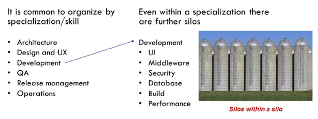 Why We Must Transcend Silos