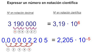 FÍSICA Y QUÍMICA 2 ESO EXXI IES MARIANO BAQUERO: septiembre 2016