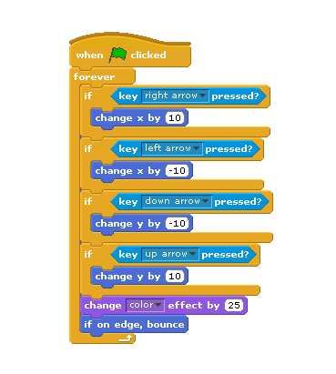 Diary of a Machine: June 2012