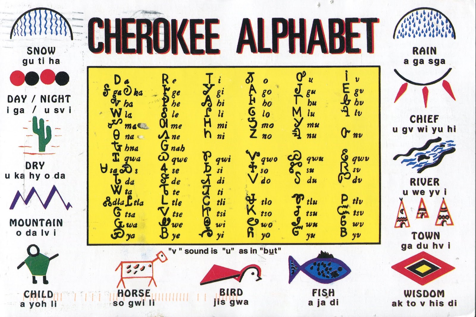 What Languages Do Indians Speak? A Linguistic Tapestry of a Subcontinent