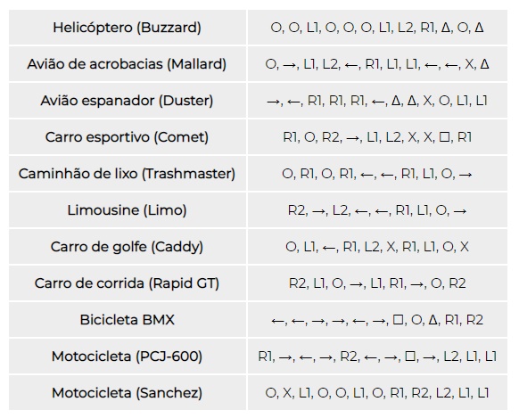 CÓDIGOS e CHEATS de GTA 5 para PS4 | Meu Pc