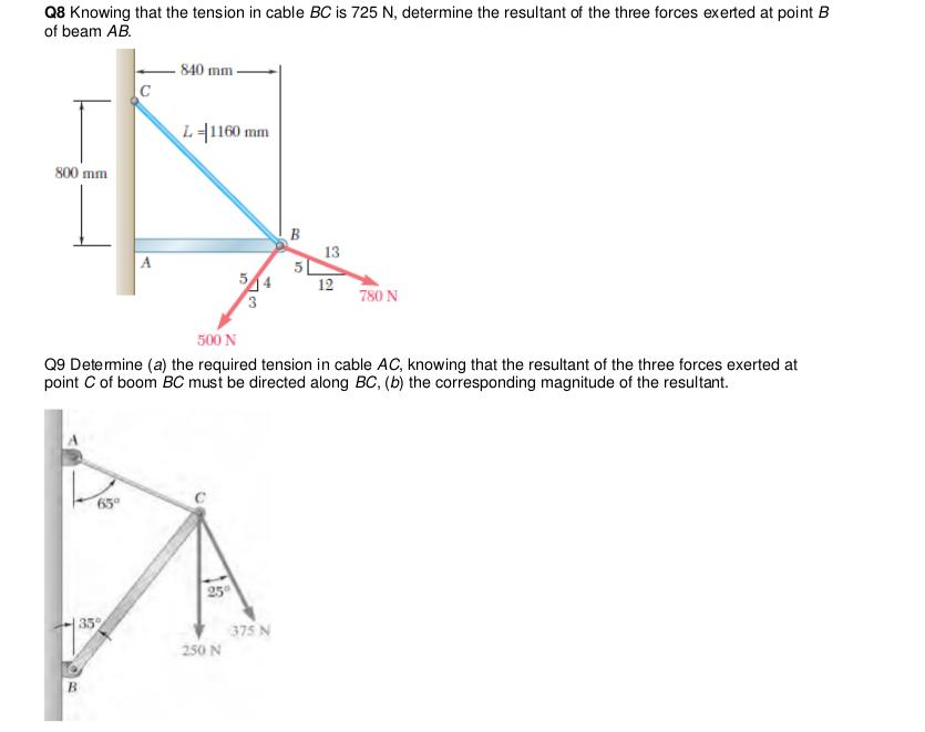 Resultant of forces:Tutorial sheet with answers 2018 - Engineering Mechanics