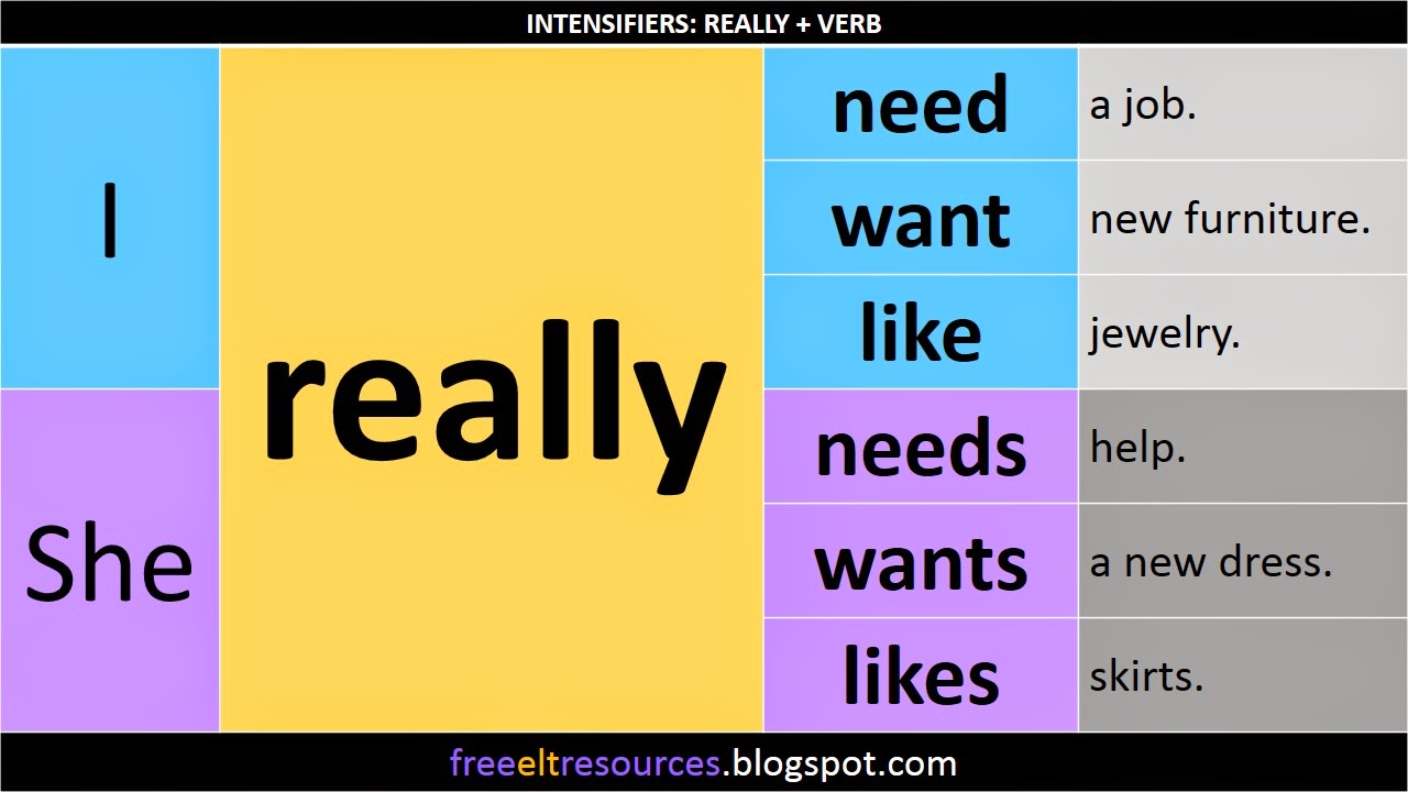 FREE ELT RESOURCES: INTENSIFIERS 2: REALLY, VERY, TOO